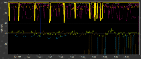 Wireless network discovery and visualization – Lausdahl.com